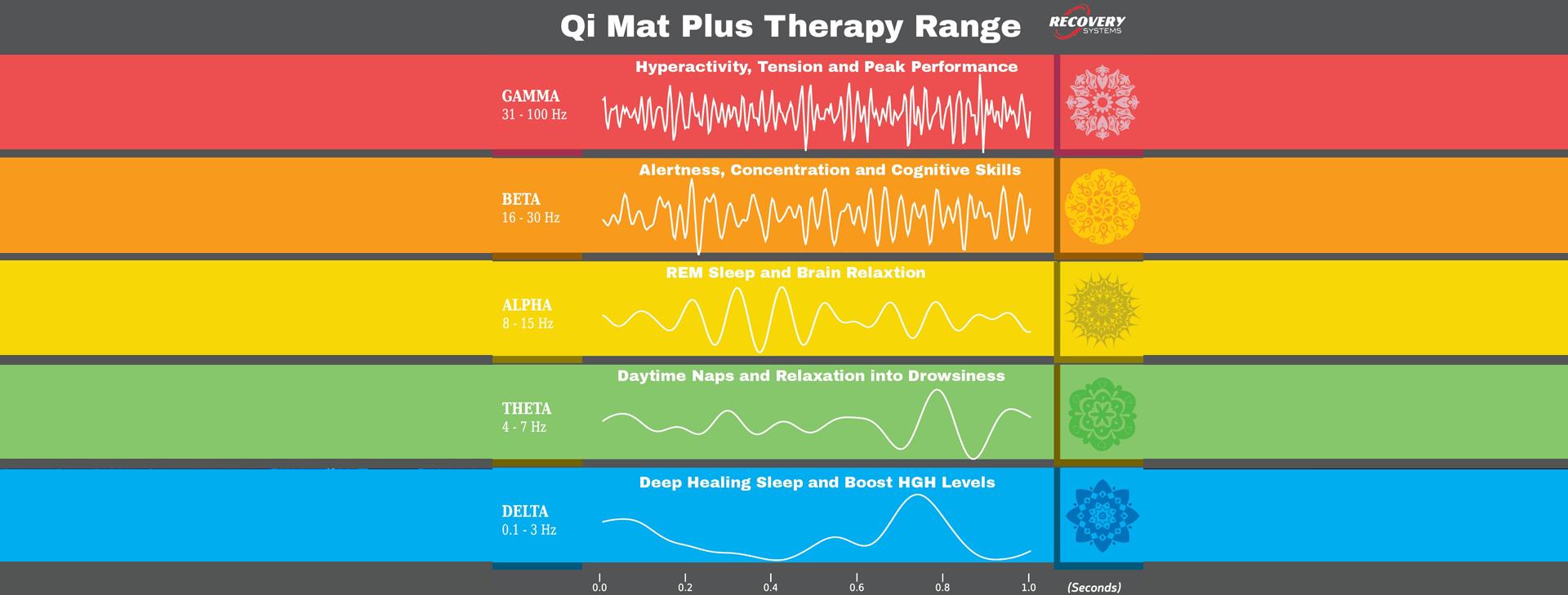 Natural Magnetotelluric Frequencies on Earth