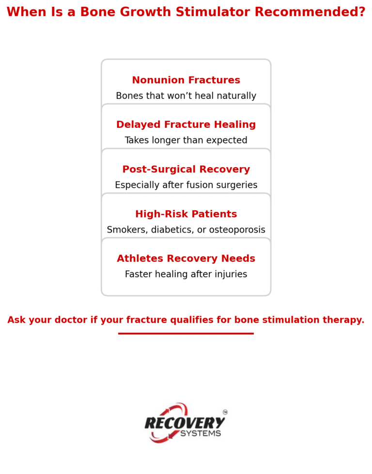 Bone Growth Stimulators: How They Work, Costs, and Do They Speed Up ...