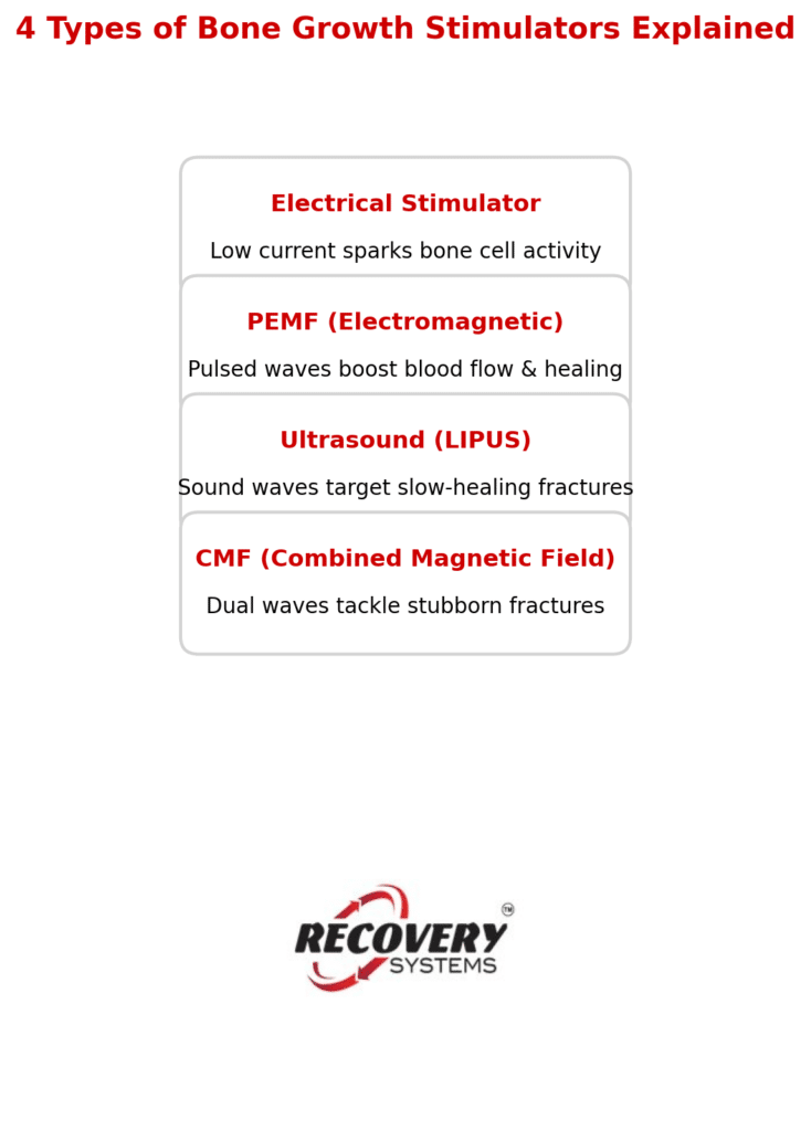 Bone Growth Stimulators: How They Work, Costs, and Do They Speed Up ...